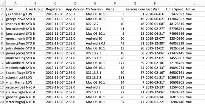 Create custom reports Create custom reports